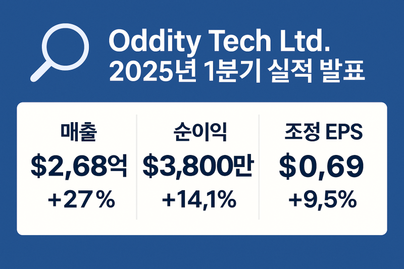 Oddity Tech Ltd. (ODD) 2025년 1분기 실적 및 컨퍼런스 콜 요약